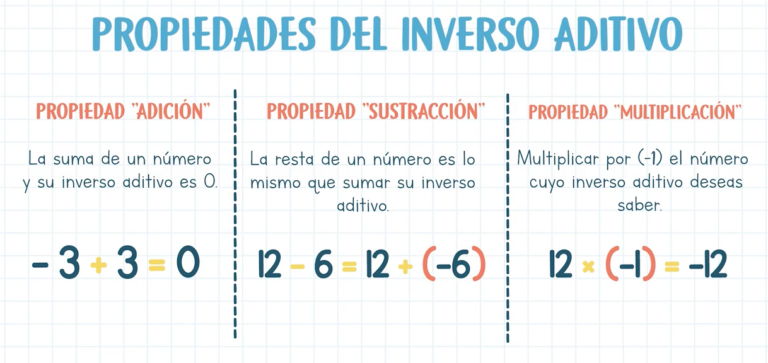 ¿Qué es el inverso multiplicativo?