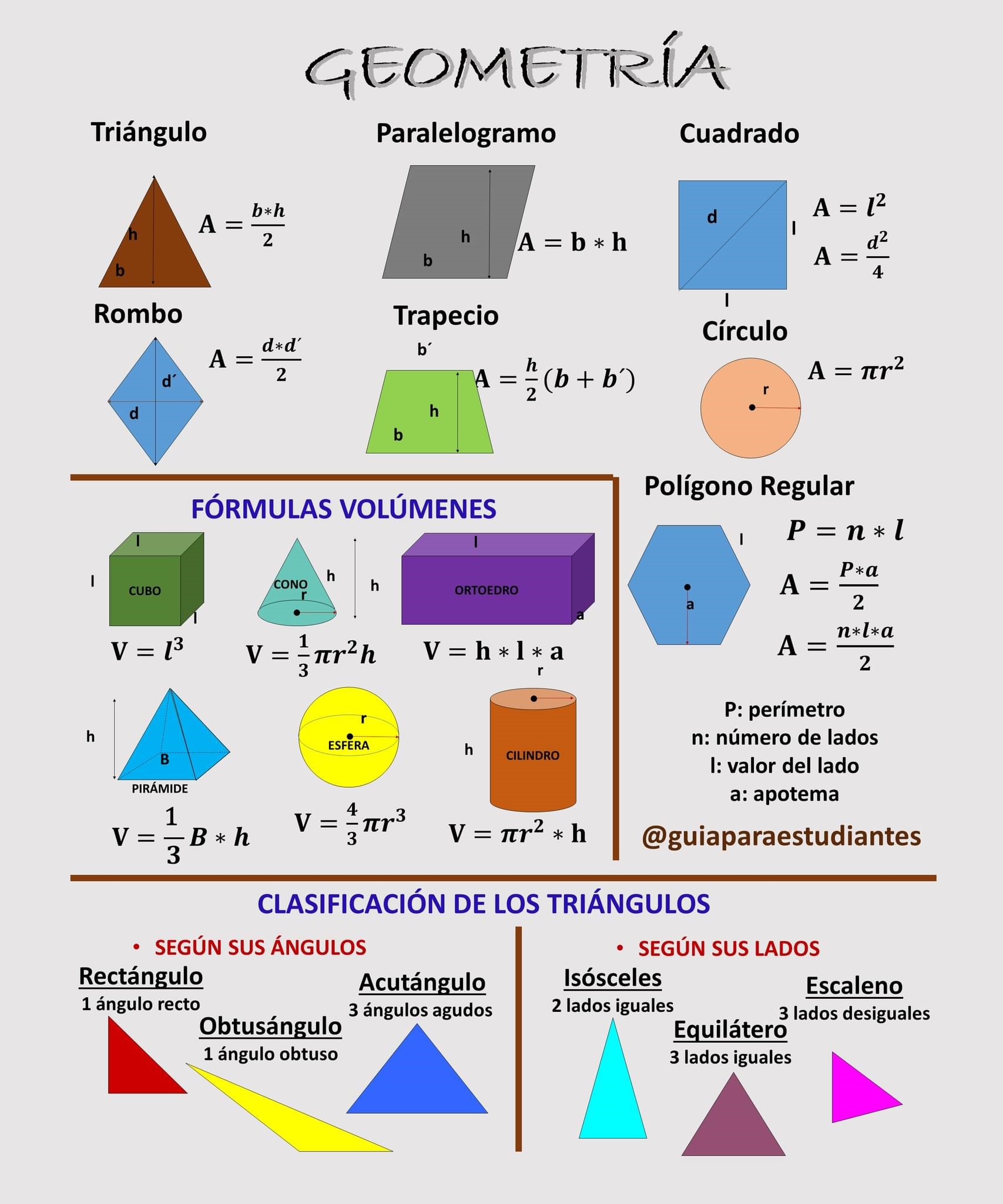 ¿Qué es un cubo y cuáles son sus características?