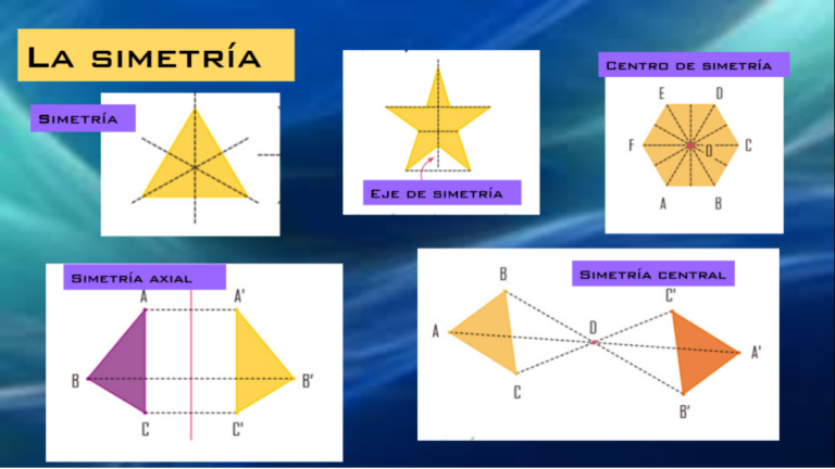¿Qué es la simetría en matemáticas?